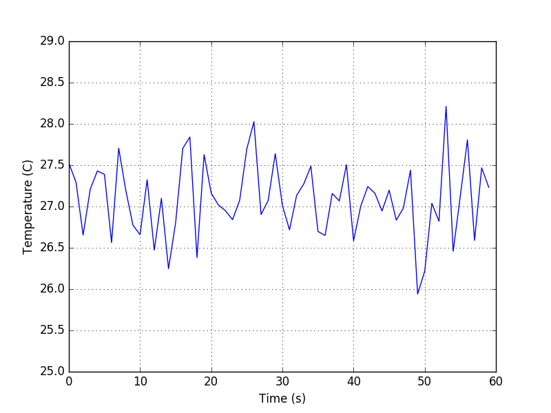 fetch( ); decode( ); execute( );: DSP1 - Statistical Basics for ...