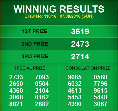 Check 4D Results for Malaysia and Singapore: 4D Results for Malaysia ...