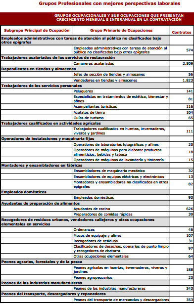 RRHH Mallorca: ¿Qué profesionales contratan ahora las empresas de Baleares?