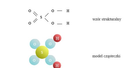 My Newsroom: Chemia: Kwas Siarkowy (VI)