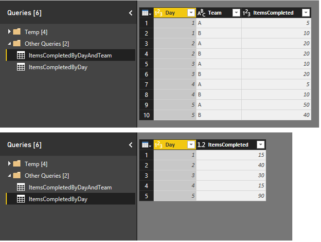 Dinesh's Blog :::: Being Compiled ::::: Power BI - Cumulative (Running ...