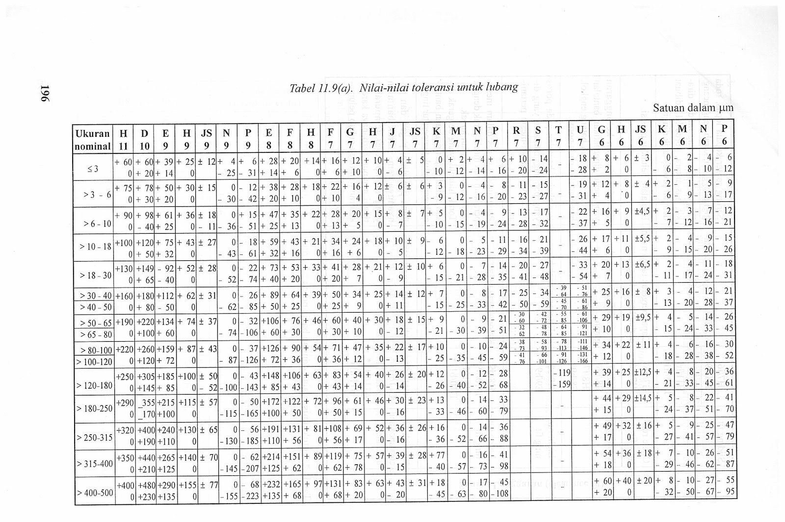 DCG87 BLOG: Toleransi Dalam Dunia Teknik Manufacturing