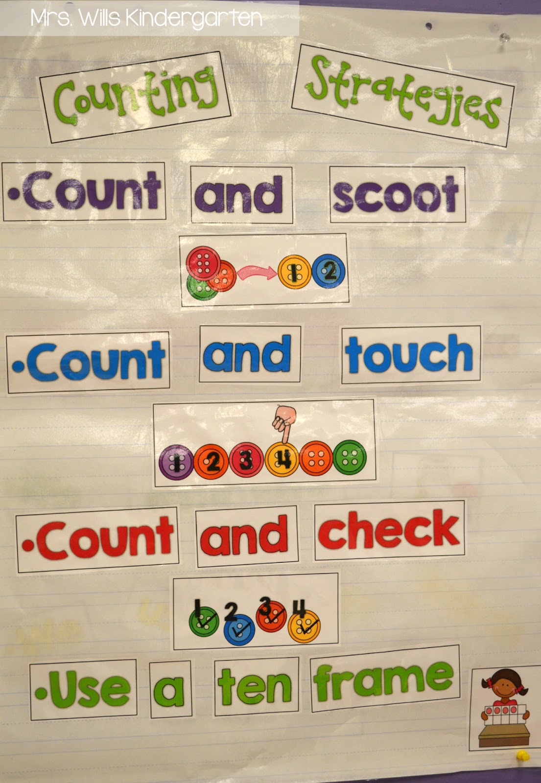 Mrs. Wills Kindergarten: This week in math...