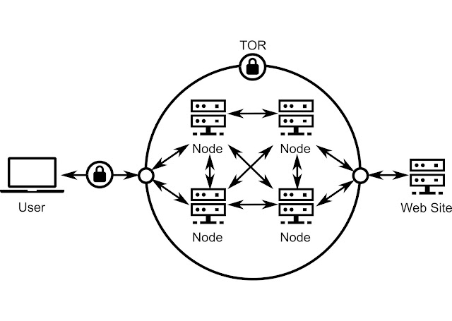 Blog elhacker.NET: Navega de forma anónima (VPN + TOR) con un router ...