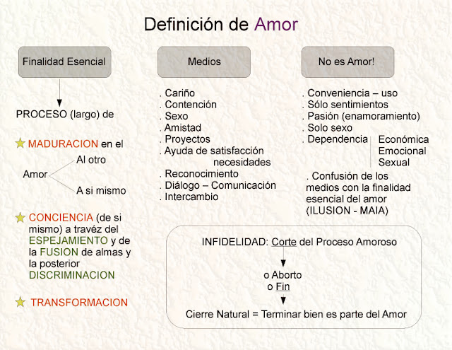 Un Nuevo concepto del Amor y la Infidelidad: Definición de Amor
