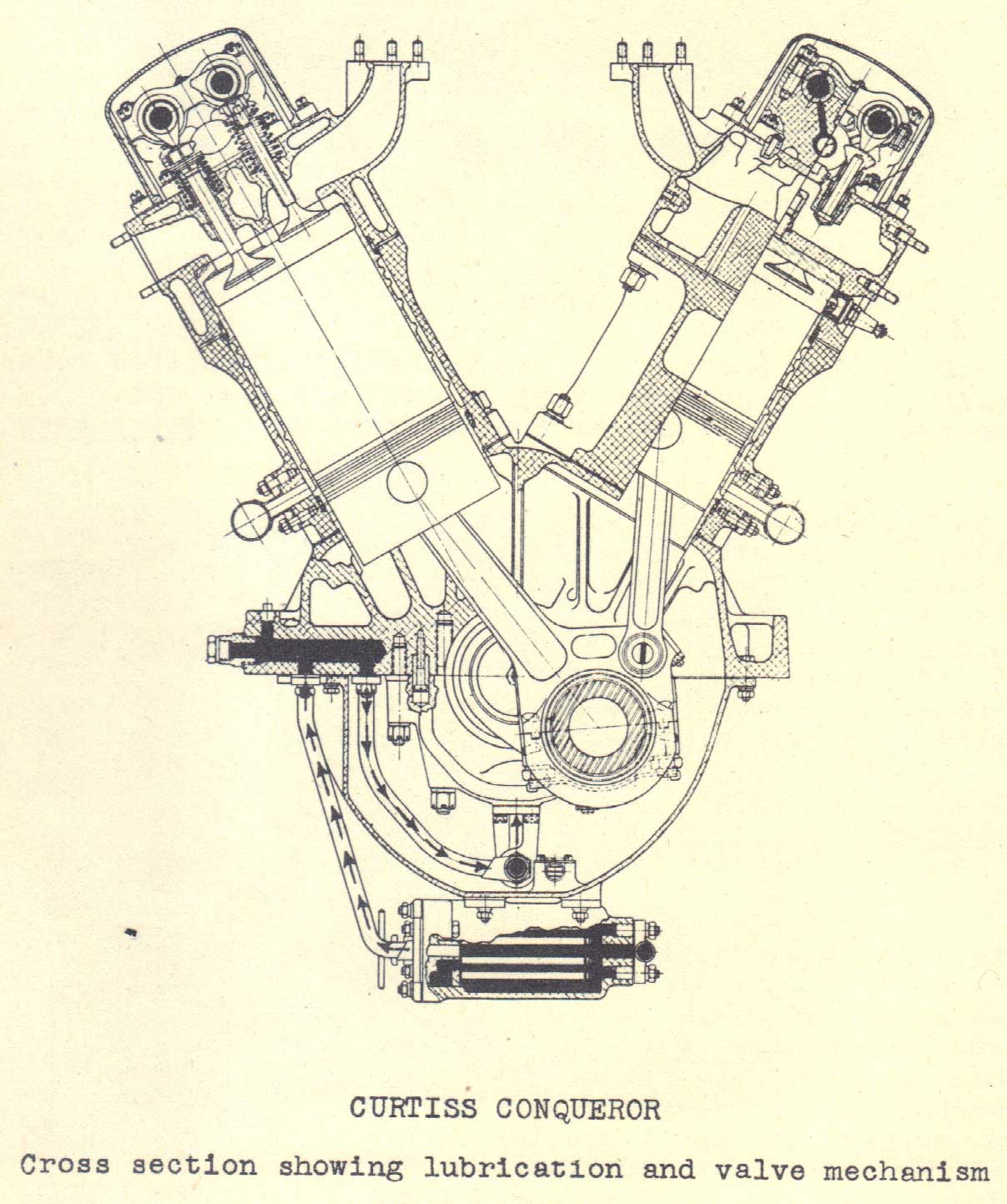 Progress is fine, but it's gone on for too long.: Curtiss Conqueror