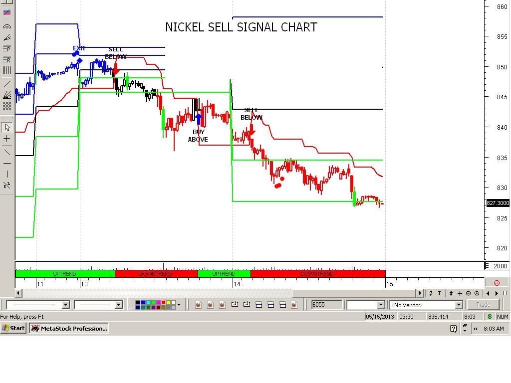 LIVE TRADING TIPS : MCX AUTO BUY SELL SIGNAL CHART