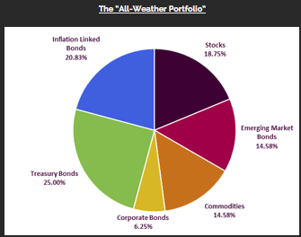 Disciplined Systematic Global Macro Views: Thinking about an all ...