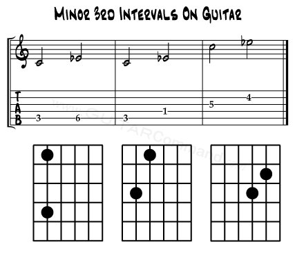 Playing Thirds Up and Down Your Guitar Neck... | Creative Guitar Studio