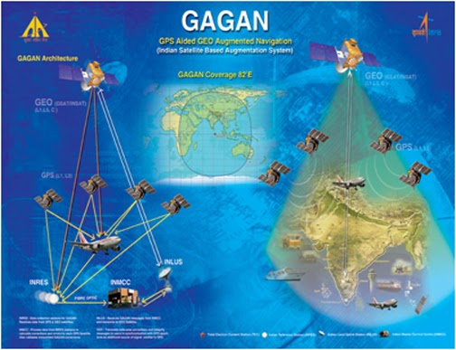 Air Open: GAGAN (GPS Aided Geo Augmented Navigation) system