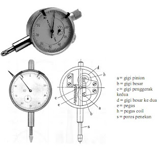 Permesinan: Dial Indicator