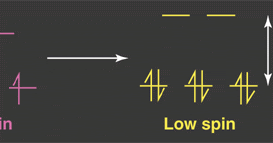 Condensed concepts: The key physics of spin crossover compounds