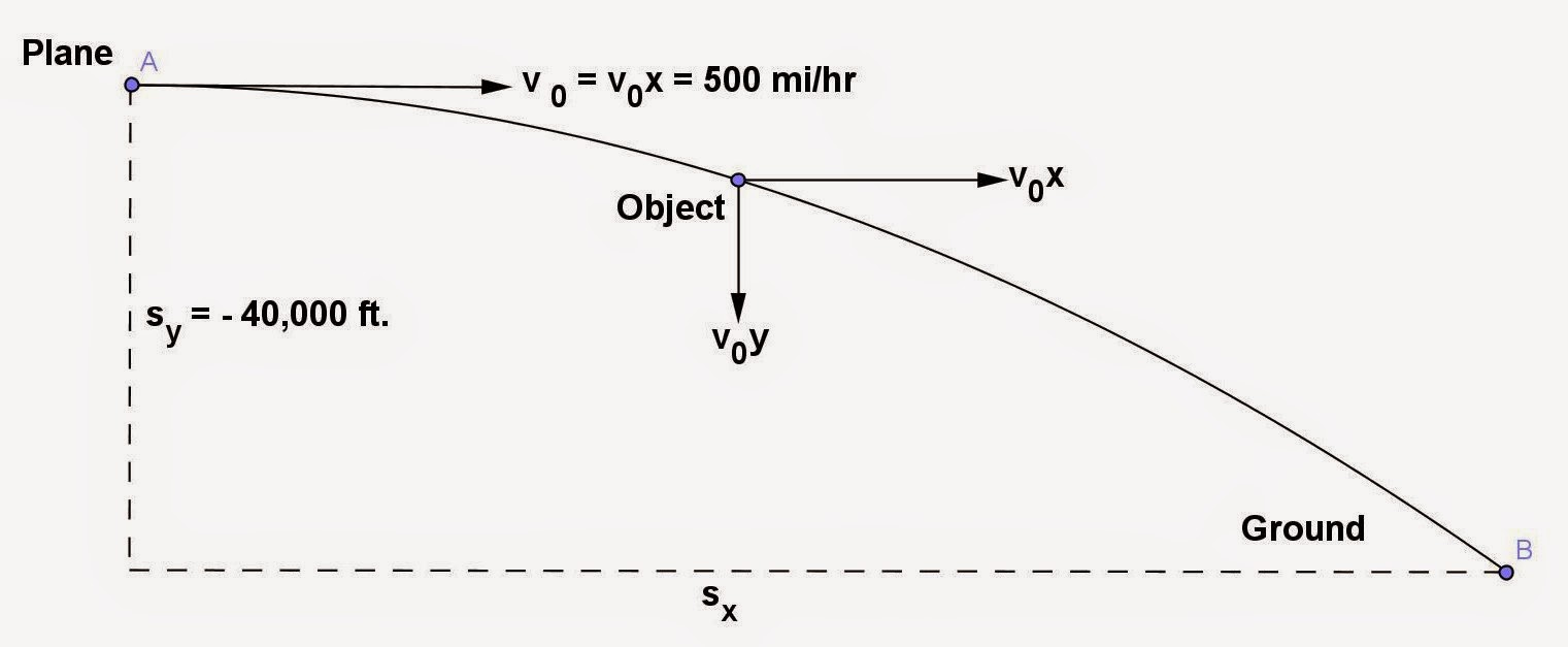 Math Principles: Projectile Motion Problems
