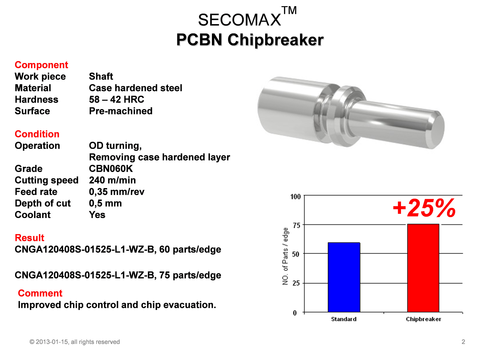 Seco Advanced material Expert: PCBN Chip Breaker Inserts – A New ...