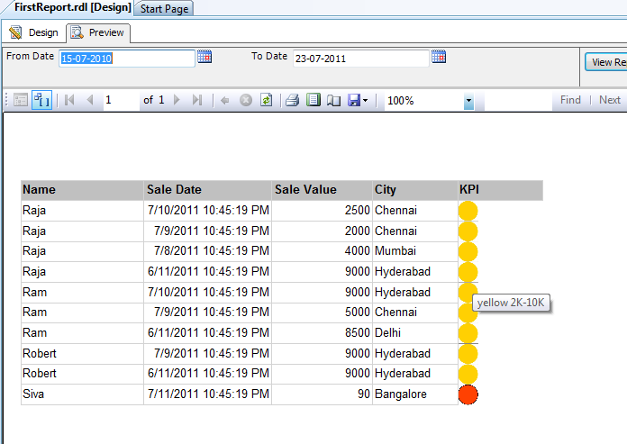 Data Science, Database, AI Startups and Domain Learning's (Video-Image ...