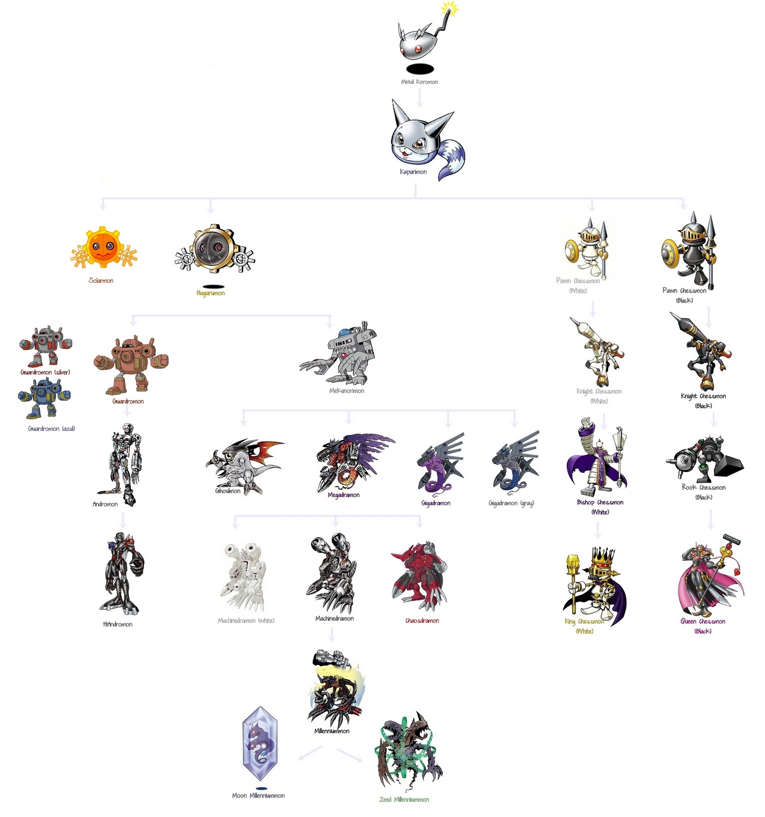 DigimonDexW: Linha Evolutiva Kapurimon