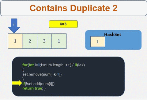 Web Snippets: Contains Duplicate II