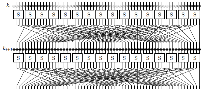 Juan Carlos Espinosa Ceniceros: [SC] 7. Block Ciphers: PRESENT
