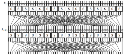 Juan Carlos Espinosa Ceniceros: [SC] 7. Block Ciphers: PRESENT