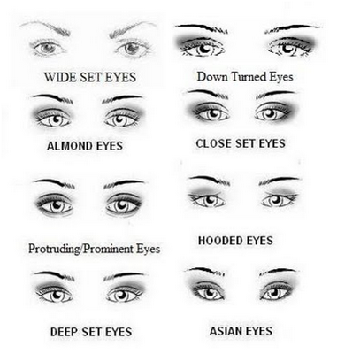 Melihat Pribadi Wanita Melalui 8 Tipe Mata
