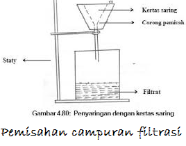 Pemisahan Campuran - Kita Punya