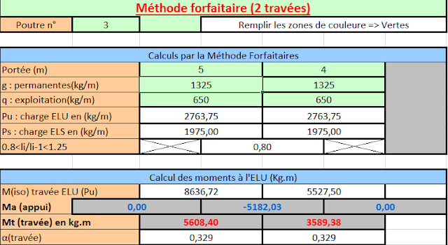 Calcul des poutres continues - Méthode forfaitaire (Excel) - Cours de ...