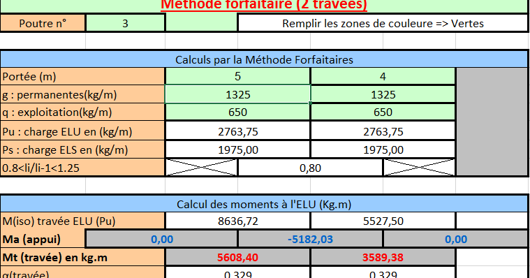 Calcul des poutres continues - Méthode forfaitaire (Excel) - Cours de Génie Civil | Livres - PFE ...