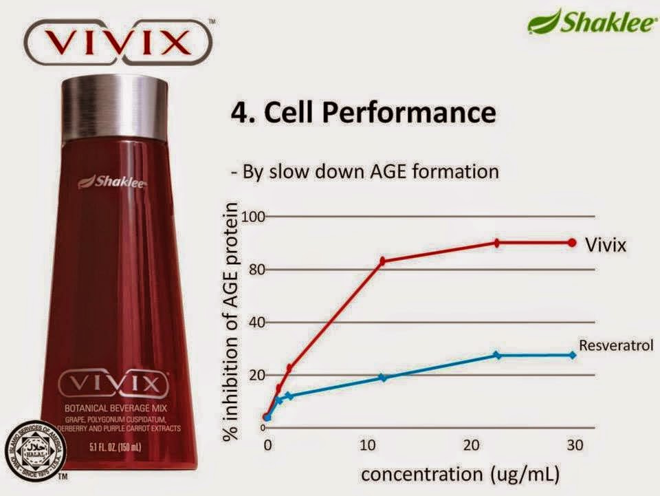 VIVIX Penemuan Revolusioner oleh Shaklee Dalam Pemakanan Polifenol ...