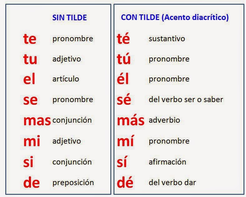 WORKING BEES BLOG: LA TILDE EN MONOSÍLABAS