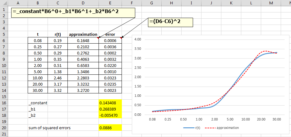 Path: QuantLib : Least squares method implementation