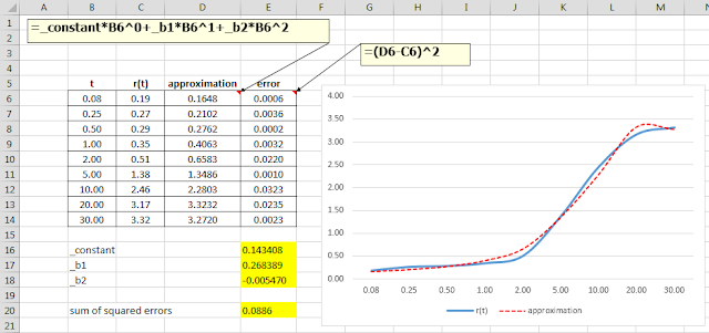 Path: QuantLib : Least squares method implementation