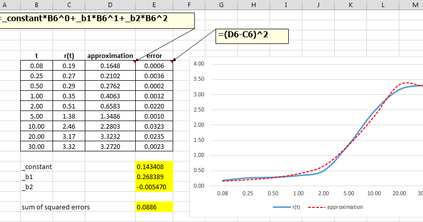 Path: QuantLib : Least squares method implementation