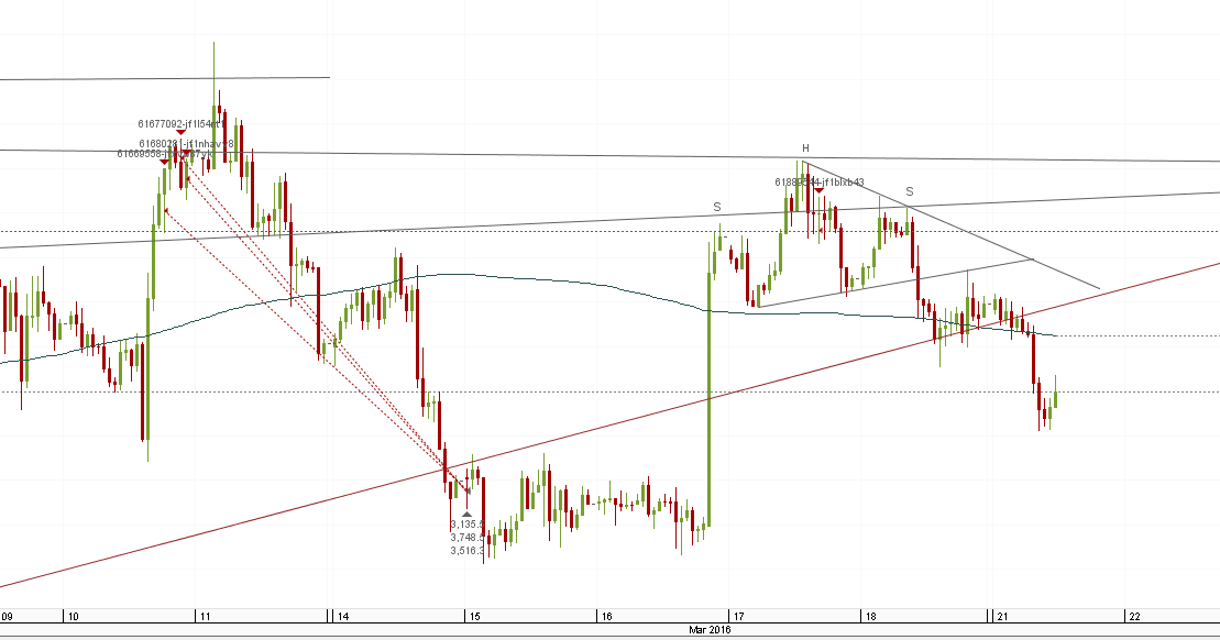 Rozen Trading: Gold H&S Pattern Just Like Those In The Textbooks