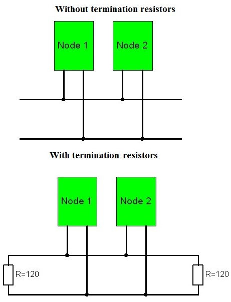 Arindam Bhadra Fire Safety : EOL Resistor not a Termination Resistor