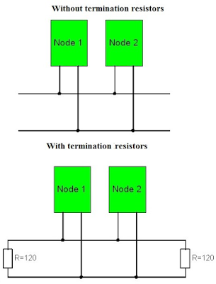 Arindam Bhadra Fire Safety : EOL Resistor not a Termination Resistor