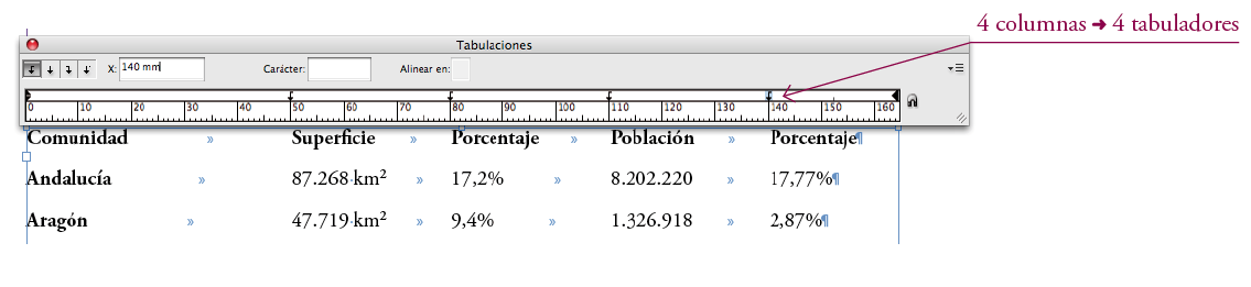 Espacio de trabajo: Los odiados tabuladores