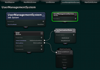 艾舍日誌: [Unity3D]用uFrame的Kernel在場景間修改玩家狀態和數據