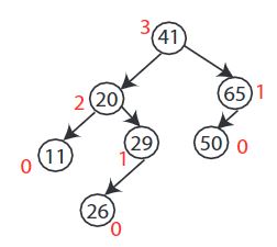 [低端筆記] MIT算法導論 6. AVL Trees, AVL Sort | Sean's House
