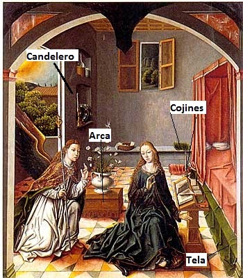 Indumentaria y costumbres en la España: El ESTRADO