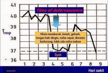Kesehatan: Mengenal Suhu Tubuh