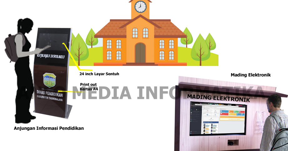 sektor pendidikan - ANJUNGAN INFORMASI