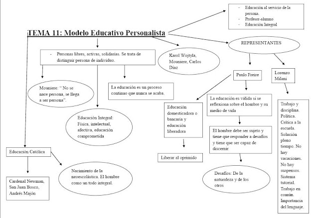 Tendencias Contemporáneas de la Educación: TEMA 11: MODELO EDUCATIVO ...