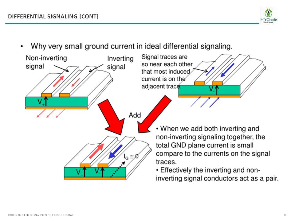 Tutorial on Hardware Board Design | FPGA | Embedded: Class 16: Differential signalling