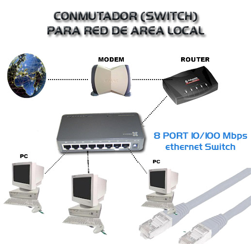Dispositivo de interconexiones de redes