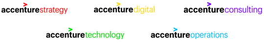 Mundo Das Marcas: ACCENTURE
