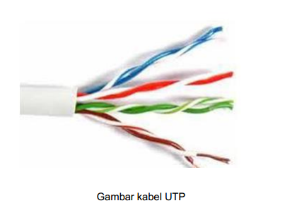 Media Jaringan Kabel Unshielded Twisted Pair (UTP) Dan Kabel Shielded ...