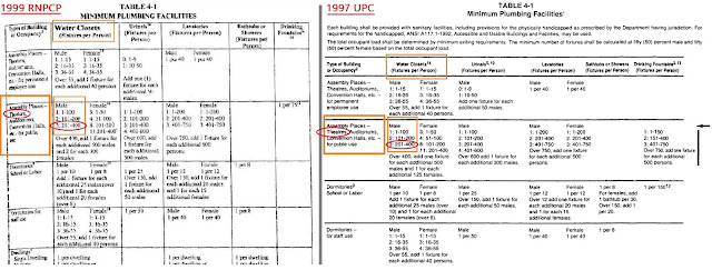 R.A.I.S.O.N.: UTILITIES | Plumbing Systems | 15 Questions (EASY-MODERATE)