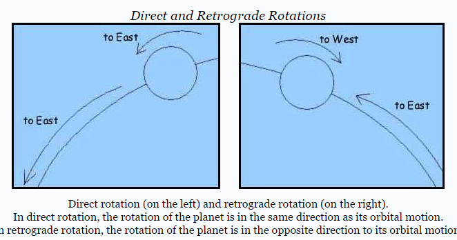 RETROGRESSION OF PLANETS: Astrology by Anju Anand