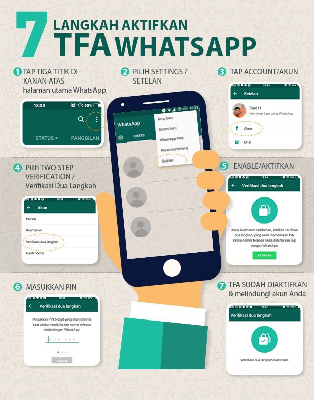 Two Factor Authentication, WhatsApp