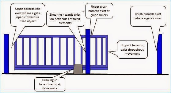 The Door Industry Journal: Powered Gate Safety - A Cautionary Tale